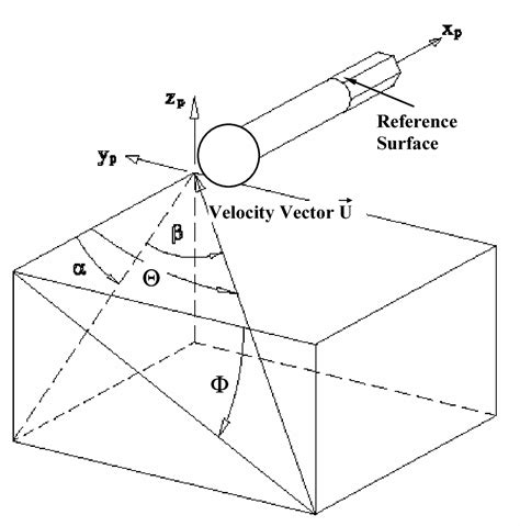 Air Data Inertial Reference Unit Semantic Scholar