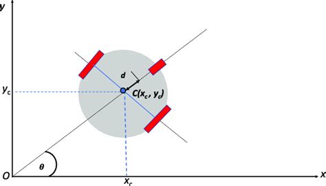 Wheeled Mobile Robot Structure Download Scientific Diagram