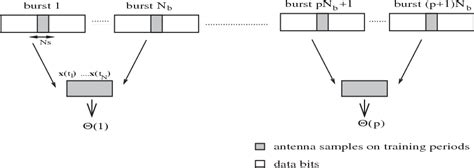 Figure 1 From Doa Estimation And Association Of Coherent Multipaths By