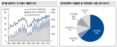 기획조명 정체된 여행산업 성공전략이 필수인 까닭