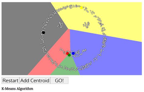 35 Best Resources To Learn Machine Learning