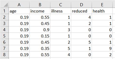Solved Linear Regression In Pythonuse The Entire Health Data