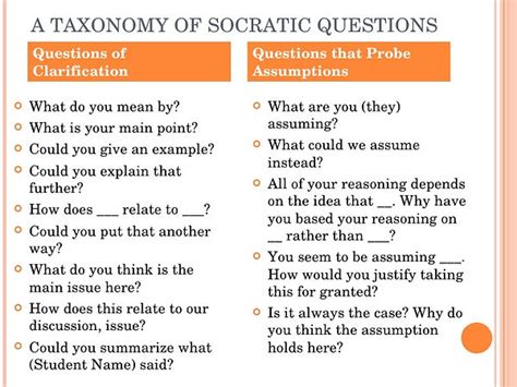 Socratic Questioning Reading Socratic Questioning Reading