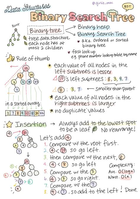 Krishan Kumar On Linkedin Datastructures Algorithms Creative Jobs 10 Comments