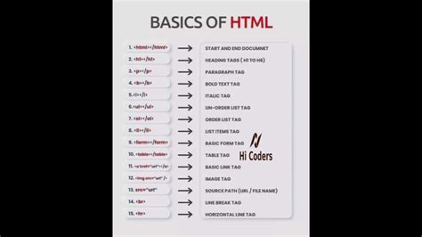 Basics Of Html Html Tag Html Html5 Htmltag Htmltags Css Css3