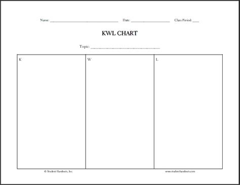 Free Blank Printable Kwl Chart