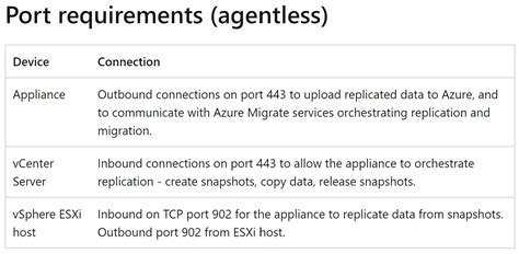 Azure Migrate Appliance Microsoft Qanda