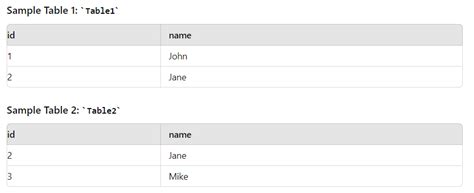 20 Medium Level Sql Interview Questions With Answers And Examples Career Swami