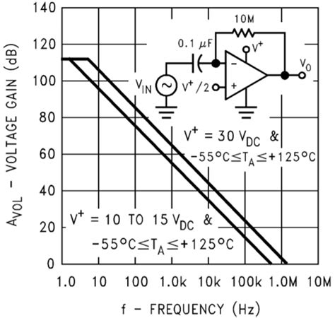 Understating Bandwidth Limitations In Operational Amplifiers
