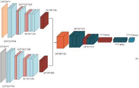 Parallel Fused CNNs Deep Learning Fast Ai Course Forums