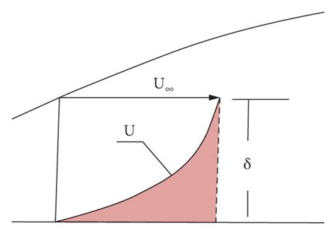 a section of the boundary layer showing the x direction velocities and
