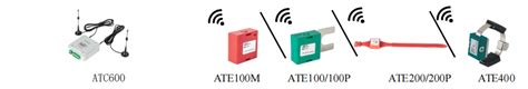 Wireless Temperature Monitoring System Solutions Acrel Co Ltd