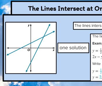 Lesson Solve Systems Of Linear Equations By Graphing By Math With Ms Ship