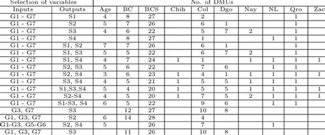 summary of models explored with the bbc i model download table