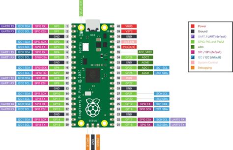 【直結】raspberrypi pico micropythonでuartを使う方法 【raspberrypi2に接続編】