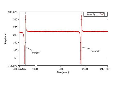 Point Two Cursors At Two Different Values In Graph Ni Community