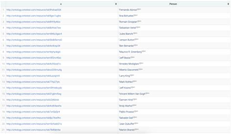 Query Your Data — Graphdb 111 Documentation