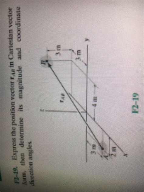 Solved F Express The Position Vector Eu In Cartesian Chegg