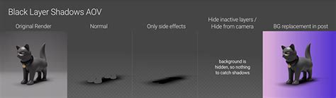 Render Aov Masking Cryptomatte And Render Layer Octane Behance