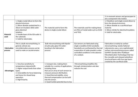 Silicon Capacitive Accelerometerdocx