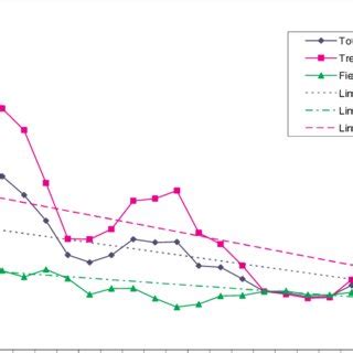 Export Price Index For Selected Commodities In Sampled African Download Scientific Diagram