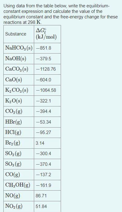 solved using data from the table below write the