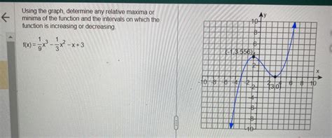 Solved Using The Graph Determine Any Relative Maxima Or Minima Of The
