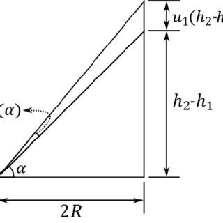 Schematic Of The Calculations Done To Obtain The Maximum Uncertainty Download Scientific