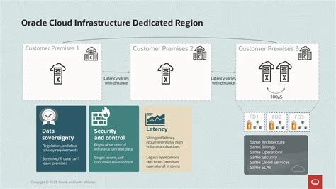 Oracle Cloud Maximum Availability Architecture Pdf Cloud Computing Internet