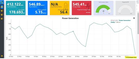 IOT Based Smart Solar Monitoring System Solar Monitoring