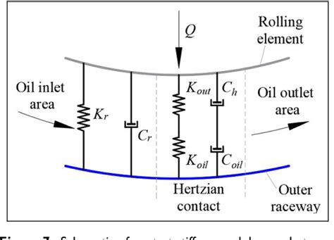 Figure 7 From Dynamic Response Of Rolling Element Bearing With Compound Fault Considering Defect