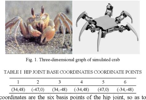 Figure 1 From Mechanism Design And Gait Analysis Of A Hexapod Robot Semantic Scholar