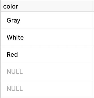 Dealing With Nested JSON Objects In PostgreSQL Hashrocket