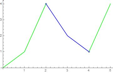 Plotting ListPlot With Piecewise Colors Mathematica Stack Exchange