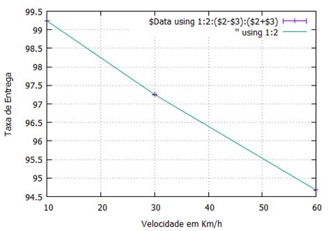 Plot Error Bars With Lines In Gnuplot Stack Overflow