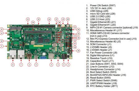 TI Sitara AM62x Based SoM From Variscite Starts At 33 00