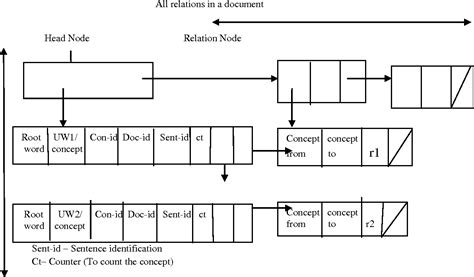 figure 4 from semantic based text summarization using universal