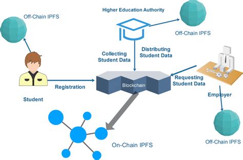 Overall Proposed System Design Download Scientific Diagram