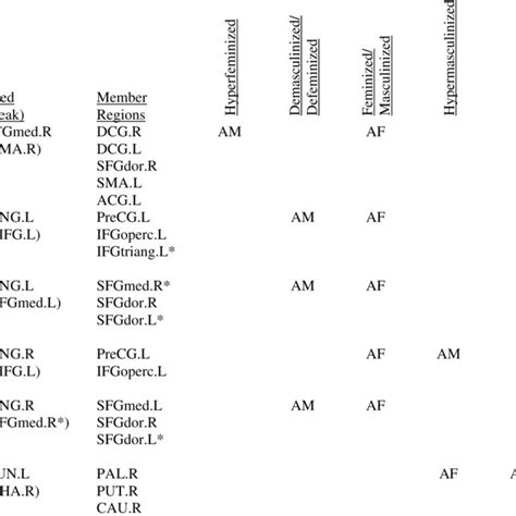 Axial Slices In Columns 2 5 Represent Resting State Functional Download Scientific Diagram