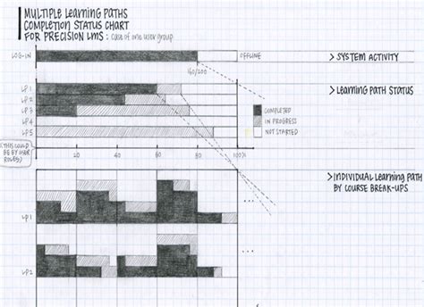 five reasons to sketch your user interface