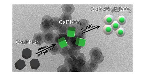 Exploiting The Transformative Features Of Metal Halides For The Synthesis Of Cspbbr3 Sio2 Core