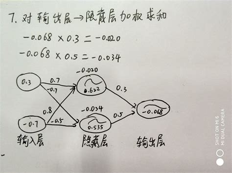 Bp神经网络计算过程详解，用笔手算一遍弄懂反向传播bp神经网络计算例题 Csdn博客