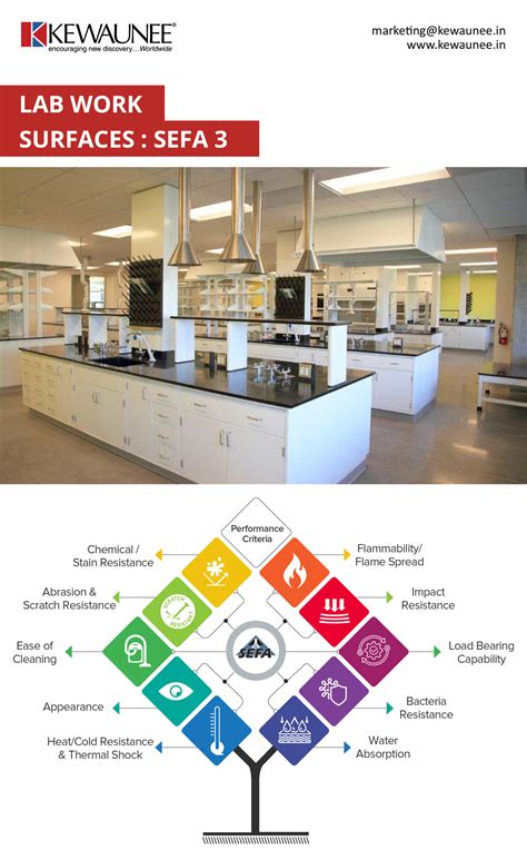Enhance Lab Safety With Sefa 3 2019 Compliant Work Surfaces