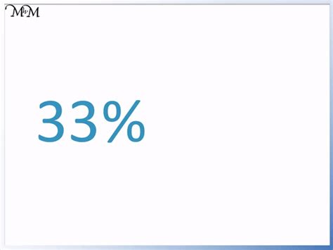 Convert Fractions To Percentages Without A Calculator