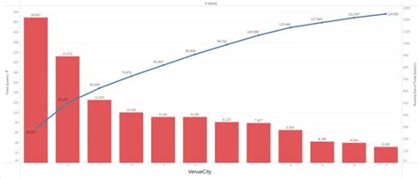 rolling sum of quantity along table across microsoft fabric community