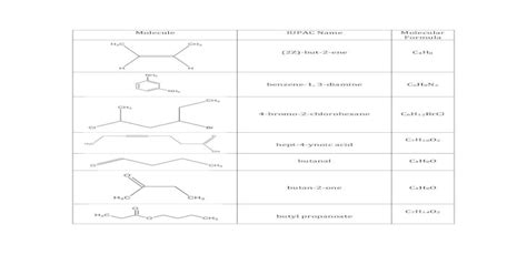molecule iupac name molecular formula c h h3c oh ch3 13 c ch3 ch3