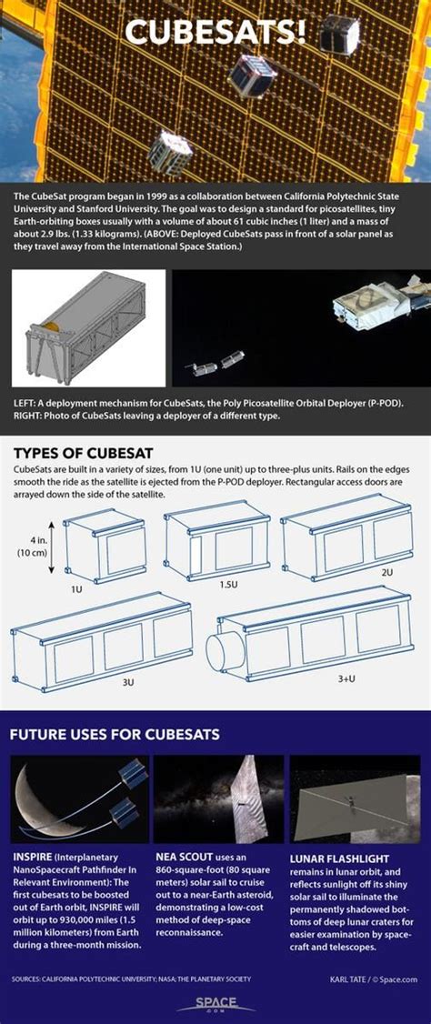 17 Best Images About Cubesats On Pinterest Solar Smartphone And International Space Station