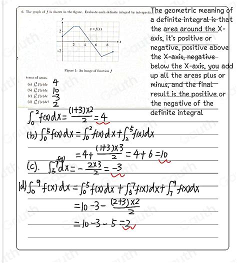 solved the graph of f is shown in the figure evaluate each definite