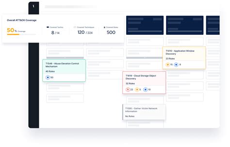 Detection Rule Validation Platform Picus