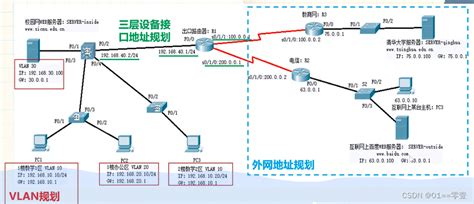 第六章 网络规划与设计 Csdn博客 第六章 网络规划与设计 Csdn博客